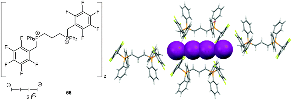 Experimental investigation of anion–π interactions – applications and ...
