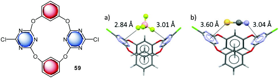 Experimental investigation of anion–π interactions – applications and ...