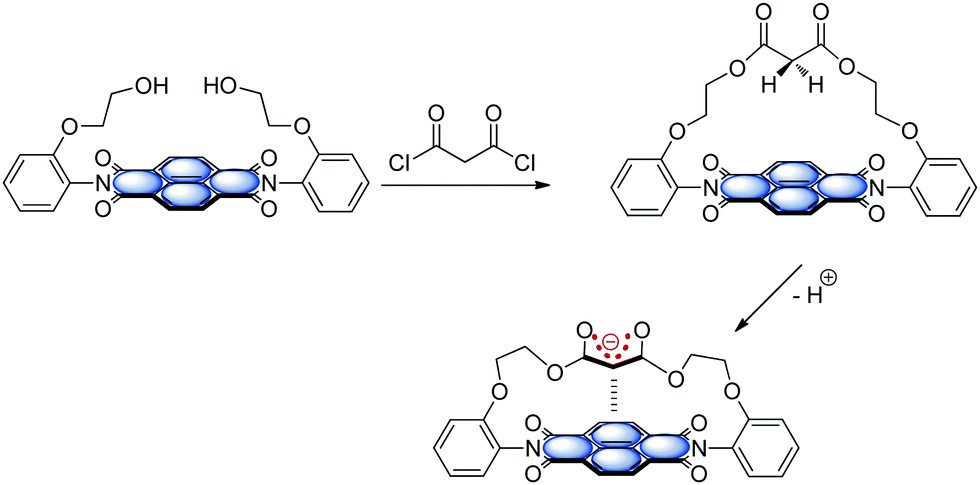 Experimental investigation of anion–π interactions – applications and ...