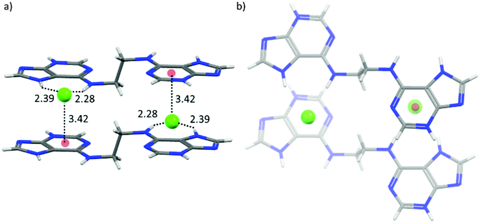 Experimental investigation of anion–π interactions – applications and ...
