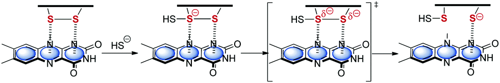 Experimental investigation of anion–π interactions – applications and ...
