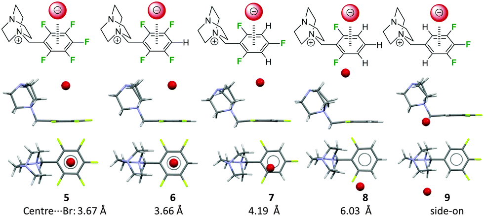Experimental investigation of anion–π interactions – applications and ...