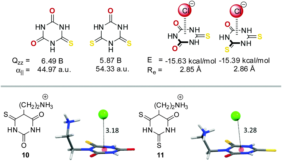 Experimental investigation of anion–π interactions – applications and ...