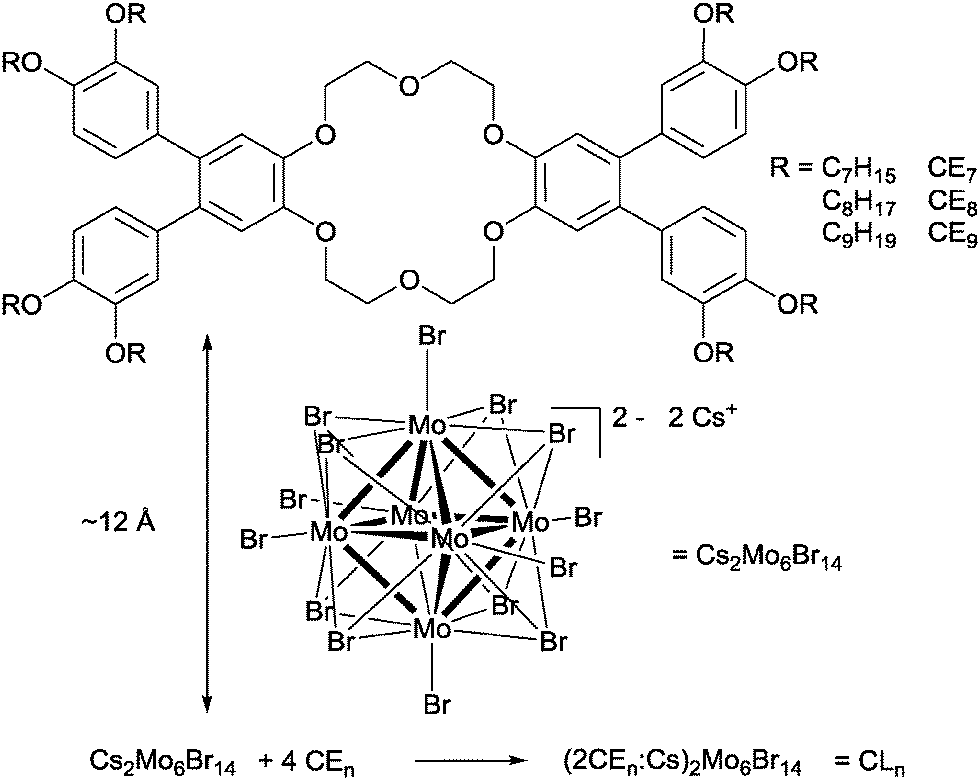 Phosphorescent columnar hybrid materials containing polyionic inorganic ...