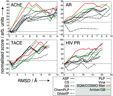 The SQM/COSMO filter: reliable native pose identification based on the ...