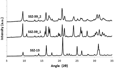 Nanocrystalline SSZ-39 zeolite as an efficient catalyst for the ...