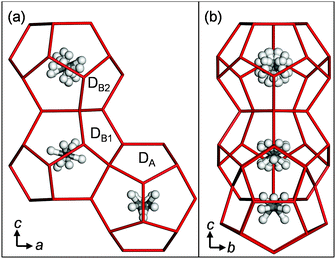 Selective occupancy of methane by cage symmetry in TBAB ionic clathrate ...