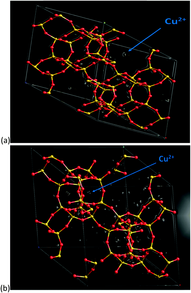 Correlation between Cu ion migration behaviour and deNO x activity in ...