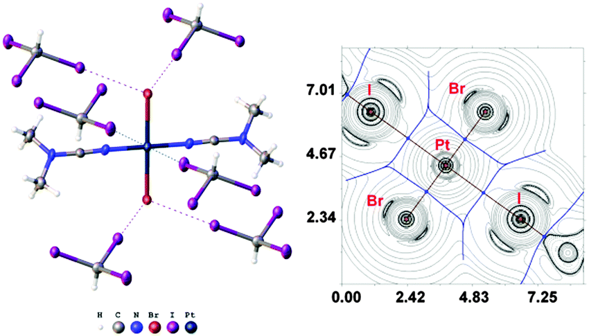 Halogen bonding between metal centers and halocarbons - Chemical ...
