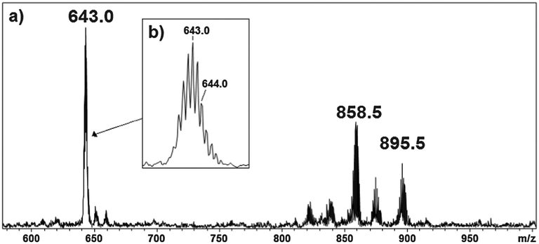 Evidence for an intrinsic binding force between dodecaborate dianions ...