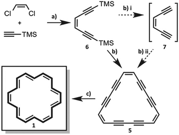 [18]Annulene put into a new perspective - Chemical Communications (RSC ...