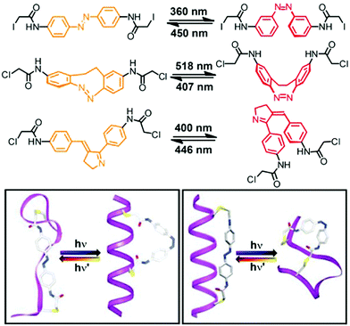 Remote control over folding by light - Chemical Communications (RSC ...