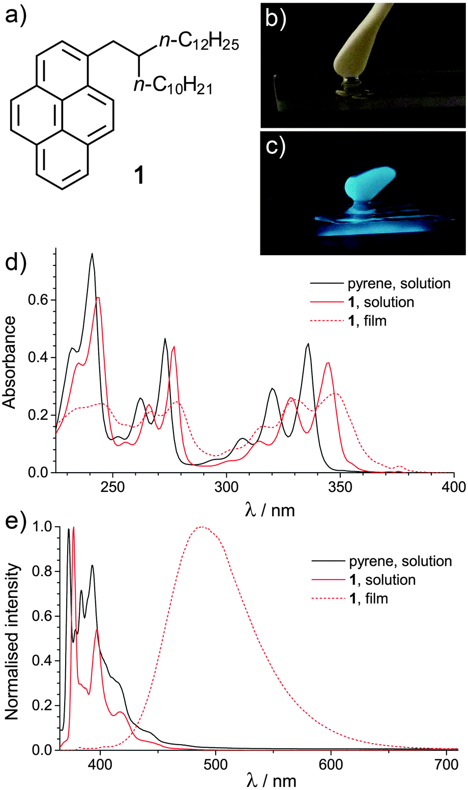 Fluorescent liquid pyrene derivative-in-water microemulsions - Chemical ...
