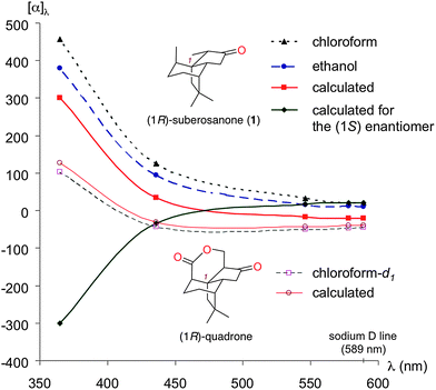 A switchable dual organocatalytic system and the enantioselective total ...