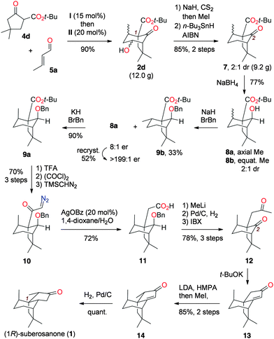 A switchable dual organocatalytic system and the enantioselective total ...