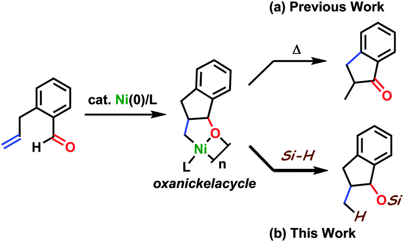 Nickel 0 Catalyzed Intramolecular Reductive Coupling Of Alkenes And