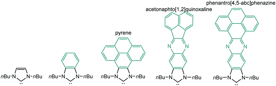 Polyaromatic N-heterocyclic carbene ligands and π-stacking. Catalytic ...