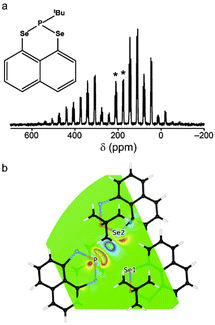 Combining solid-state NMR spectroscopy with first-principles ...