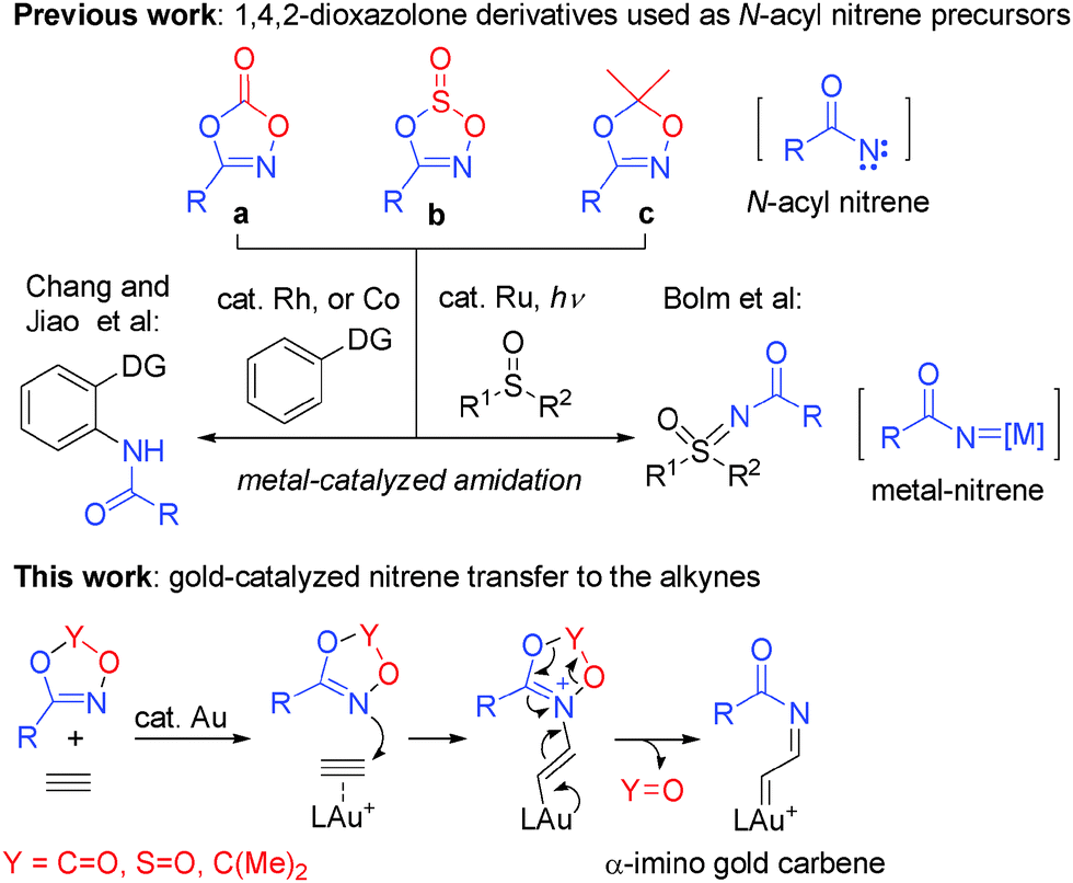 Dioxazoles, a new mild nitrene transfer reagent in gold catalysis ...
