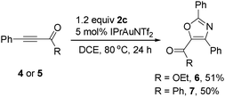 Dioxazoles, a new mild nitrene transfer reagent in gold catalysis ...