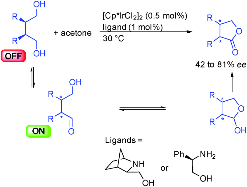Catalytic enantioselective OFF ↔ ON activation processes initiated by ...