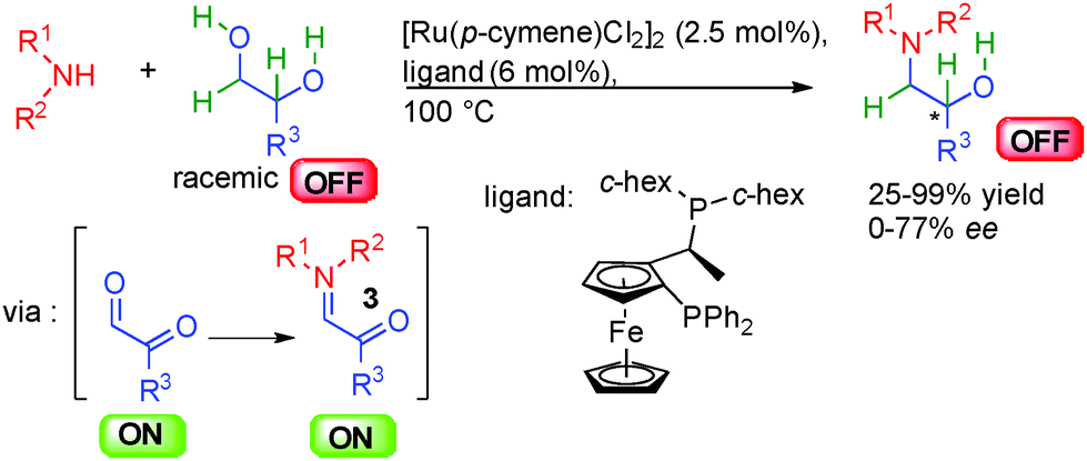 Catalytic enantioselective OFF ↔ ON activation processes initiated by ...