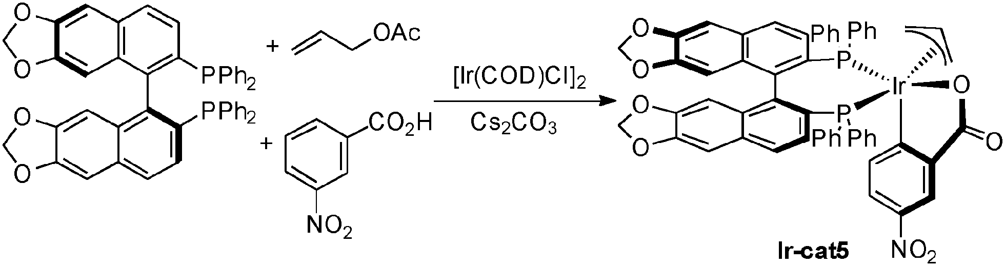 Catalytic enantioselective OFF ↔ ON activation processes initiated by ...