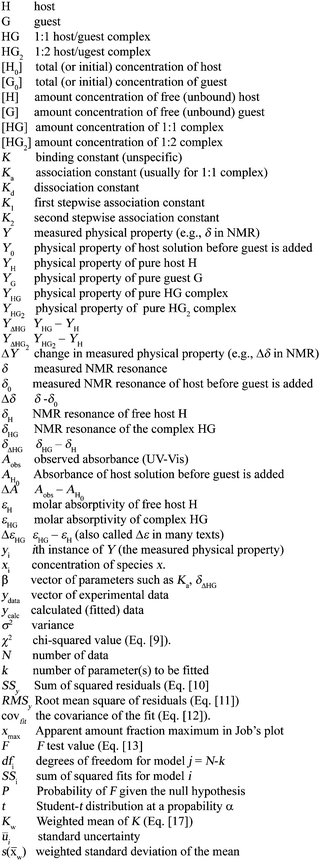 The death of the Job plot, transparency, open science and online tools ...