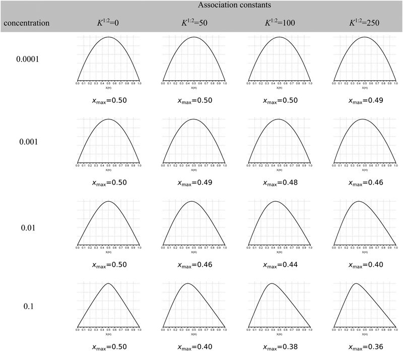 The death of the Job plot, transparency, open science and online tools ...