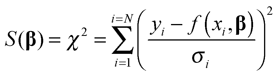 The death of the Job plot, transparency, open science and online tools ...