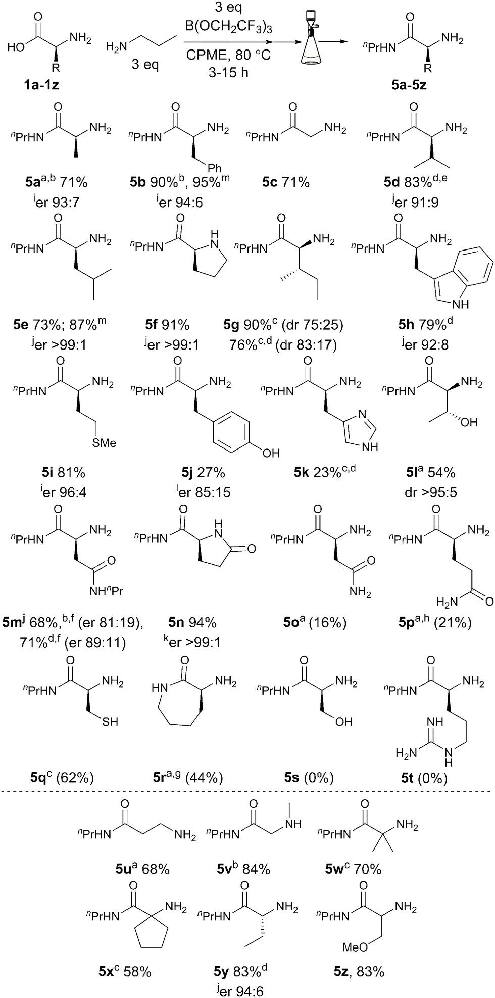 Direct amidation of unprotected amino acids using B(OCH 2 CF 3 ) 3 ...