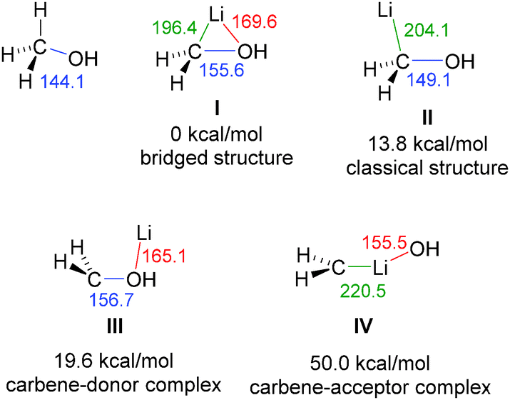 Stability and reactivity control of carbenoids: recent advances and ...