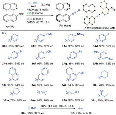 Synthesis of axially chiral heterobiaryl alkynes via dynamic kinetic ...