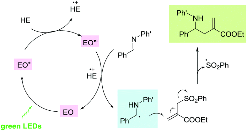 Umpolung synthesis of branched α-functionalized amines from imines via ...