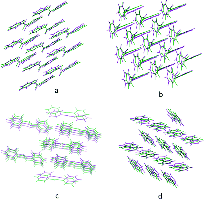 Crystal structure landscape of conformationally flexible organo ...