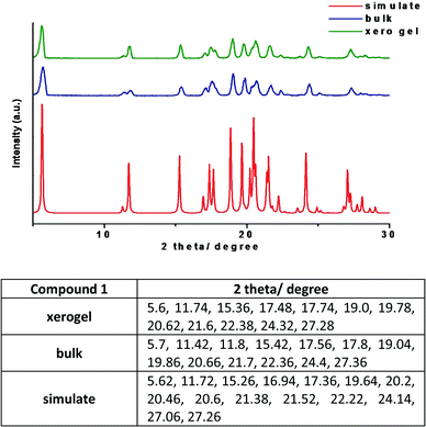 Hydrogen bonding-induced conformational change in a crystalline sugar ...