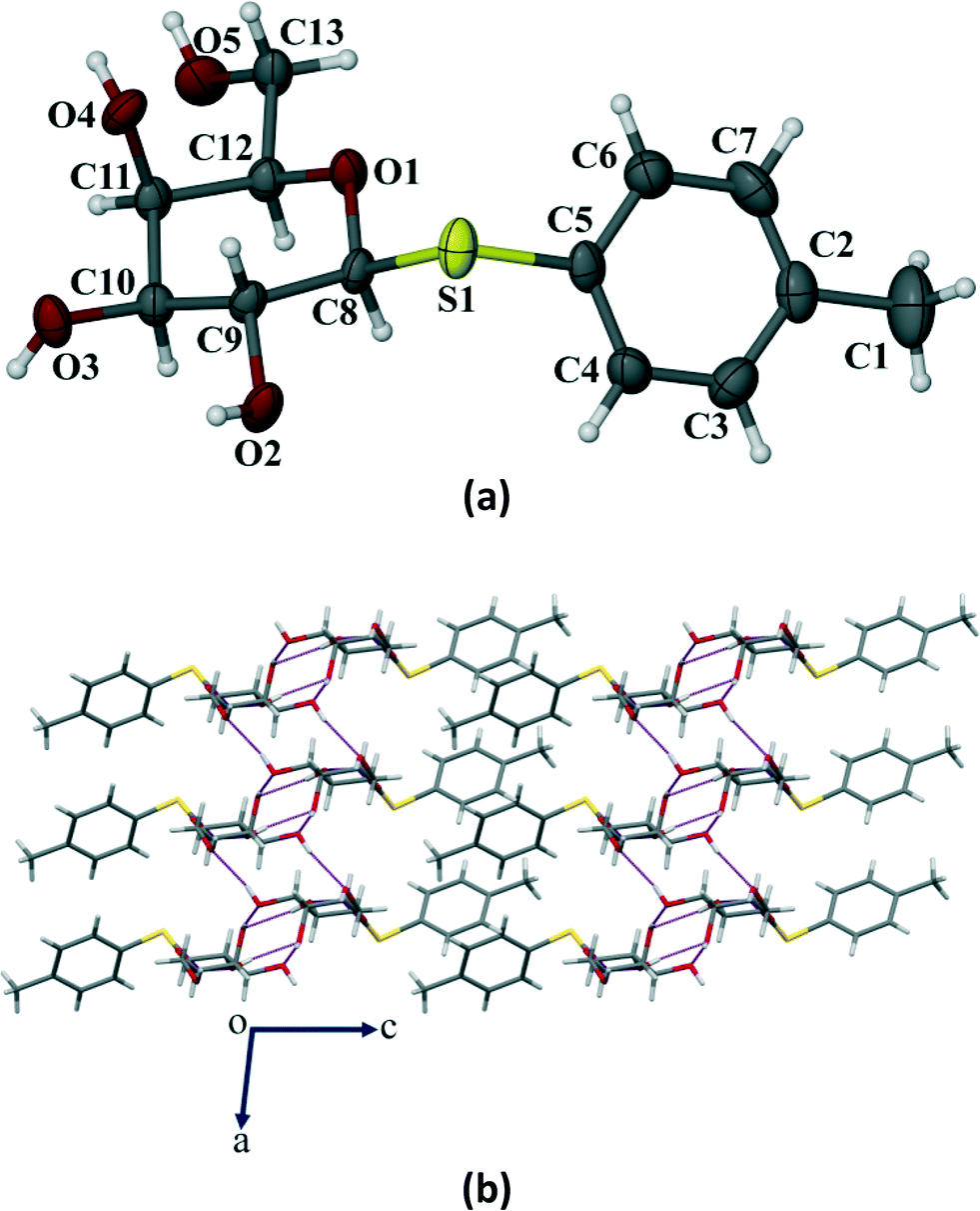 Sugar Crystal Structure