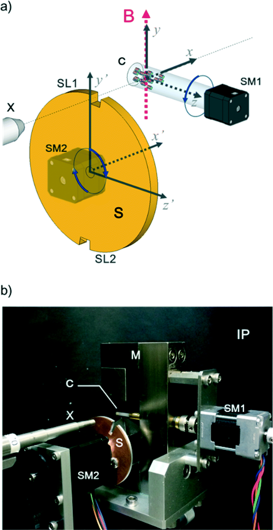 Single-crystal structure determination from microcrystalline powders (∼ ...