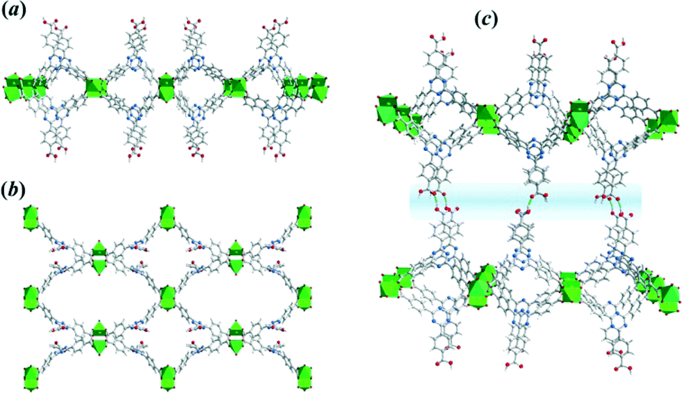 Control of interpenetration of copper-based MOFs on supported surfaces ...