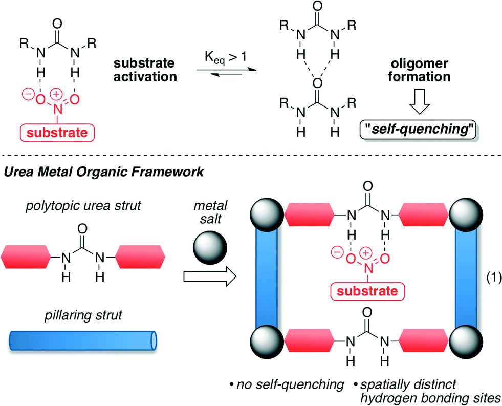 Metal–organic frameworks (MOFs) bring new life to hydrogen-bonding ...