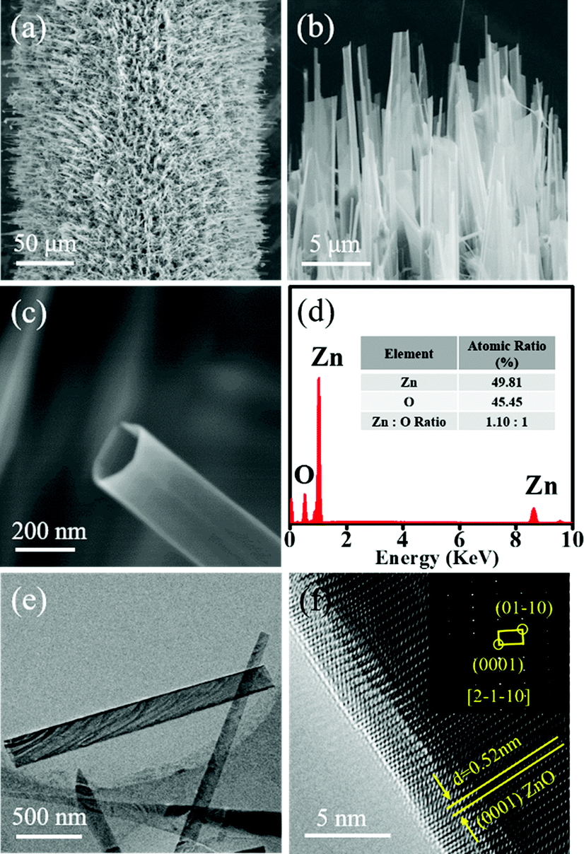 Three dimensional ZnO nanotube arrays and their optical tuning through ...
