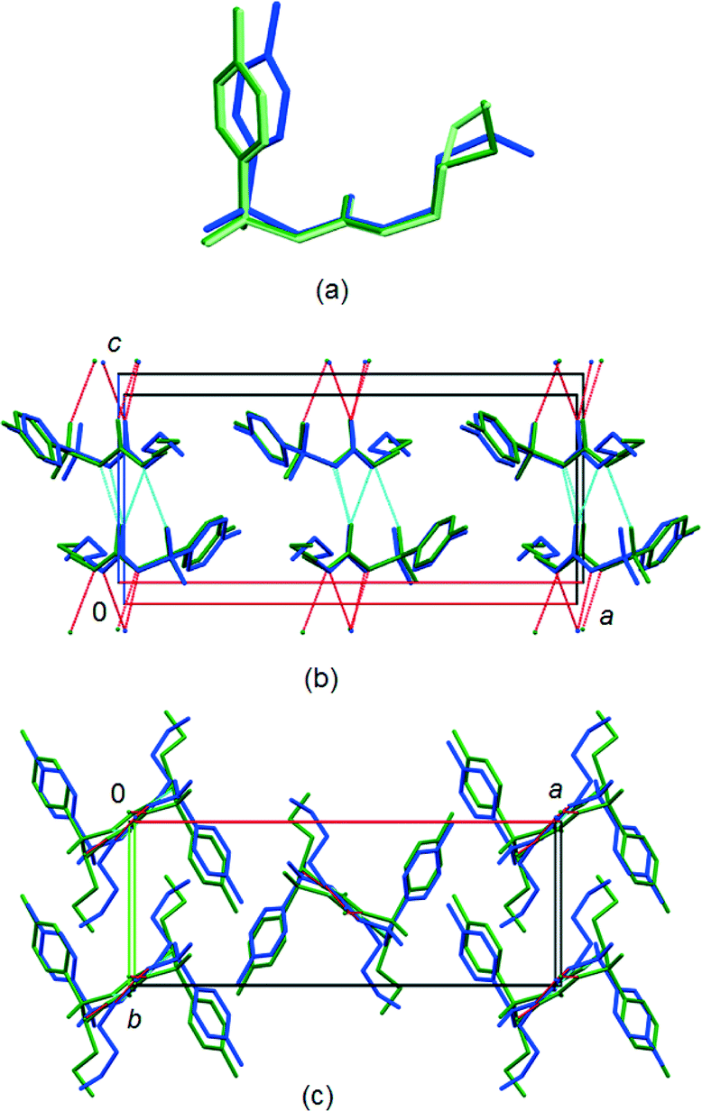 Single-crystal to single-crystal conformational polymorphic ...