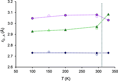 Single-crystal to single-crystal conformational polymorphic ...