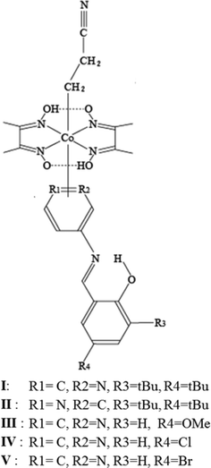 Control of the photochromic behavior of cobaloxime complexes with ...