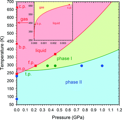 Halogen and hydrogen bonds in compressed pentachloroethane ...