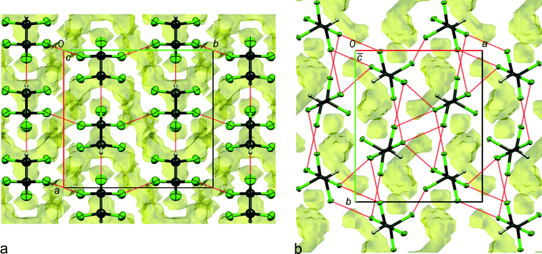 Halogen and hydrogen bonds in compressed pentachloroethane ...