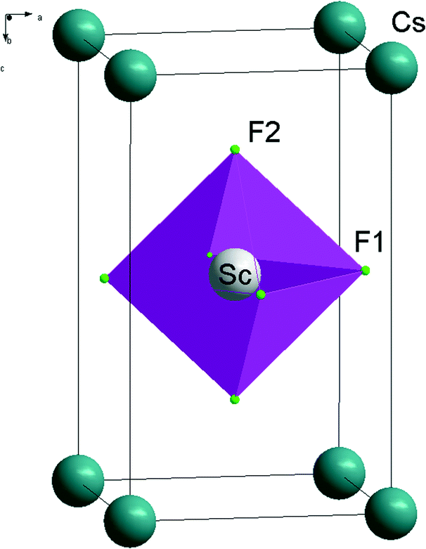Crystal structure and phase transitions of a layered perovskite-like ...