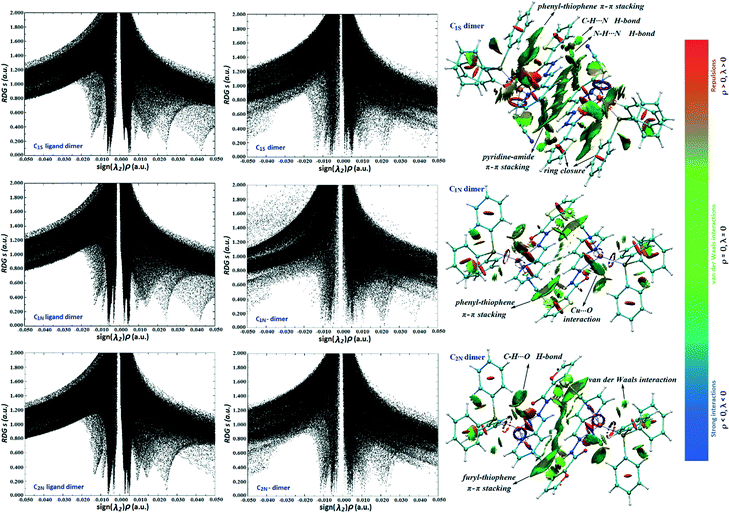 Investigation of structure-directing interactions within copper (i ...