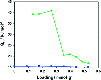 Flexible chiral pyrazolate-based metal–organic framework containing ...