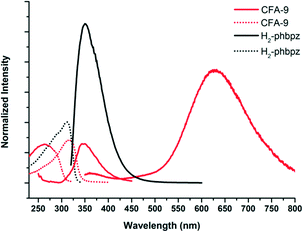 Flexible chiral pyrazolate-based metal–organic framework containing ...